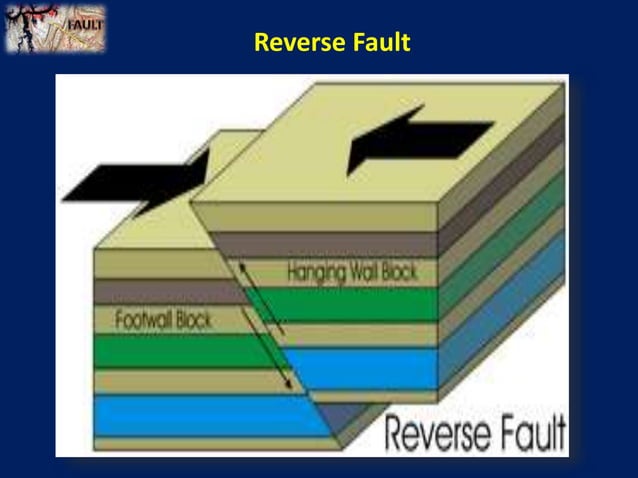Structural Geology-Fault | PPT | Civil Engineering Industry | Industries