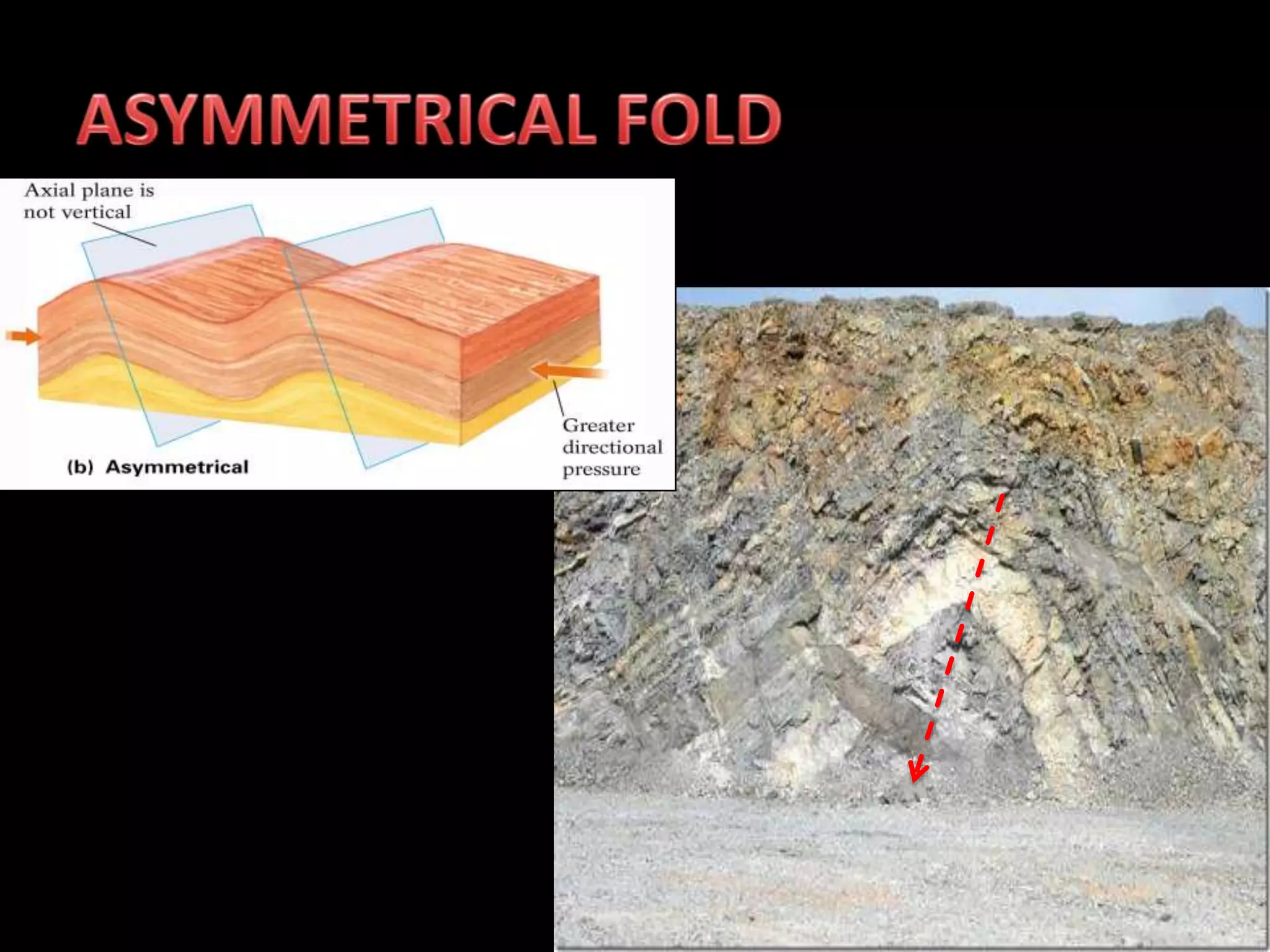 Structural Geology: Fold | PPT
