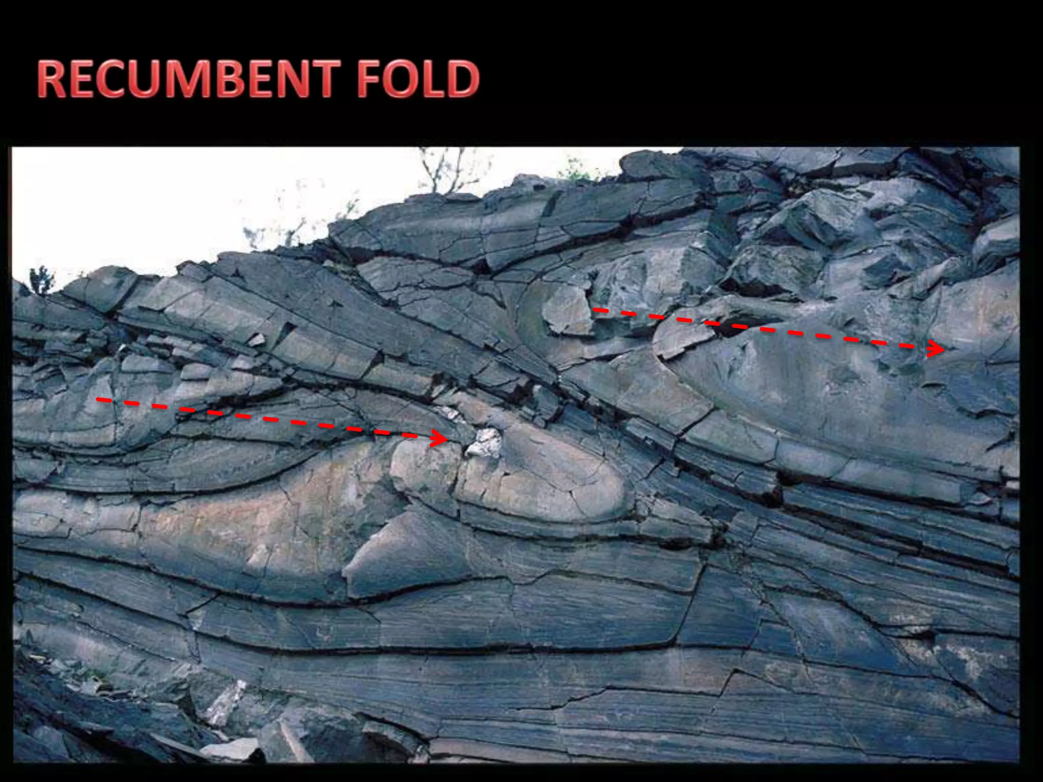 Structural Geology: Fold | PPT
