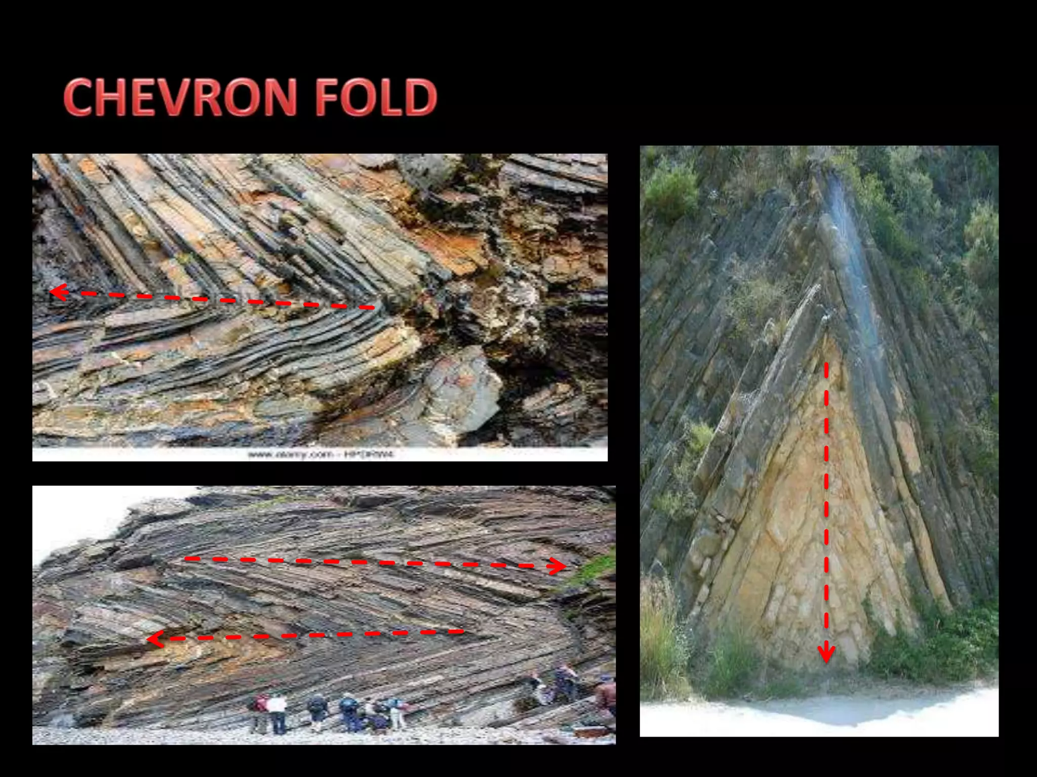 Structural Geology: Fold | PPT