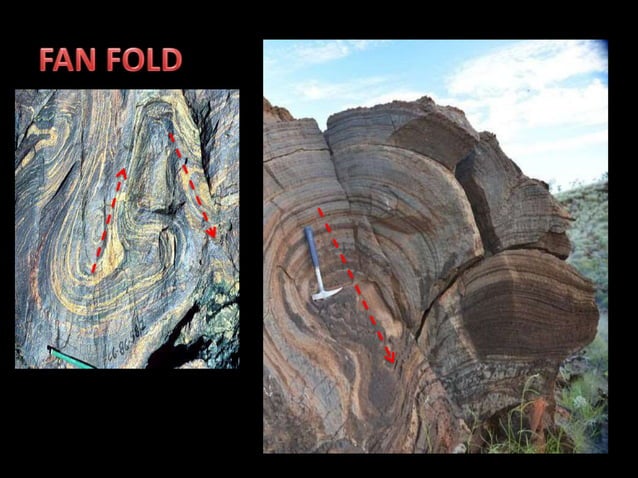 Structural Geology: Fold | PPT