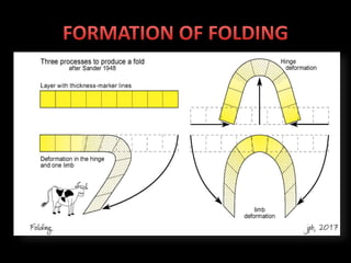 Structural Geology: Fold | PPT