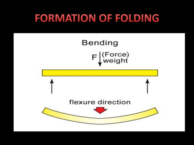 Structural Geology: Fold | PPT