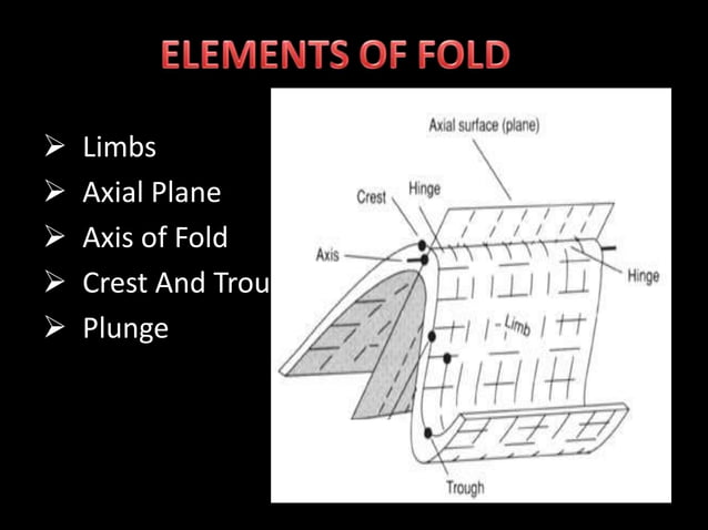 Structural Geology: Fold | PPT
