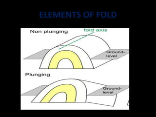 Structural Geology: Fold | PPT