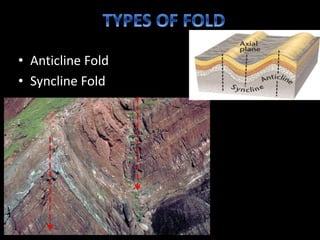 Structural Geology: Fold | PPT