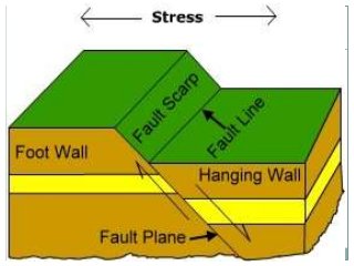 Structural geology | PPTX