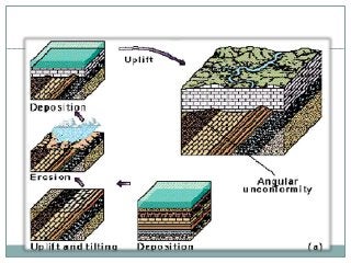 Structural geology | PPTX
