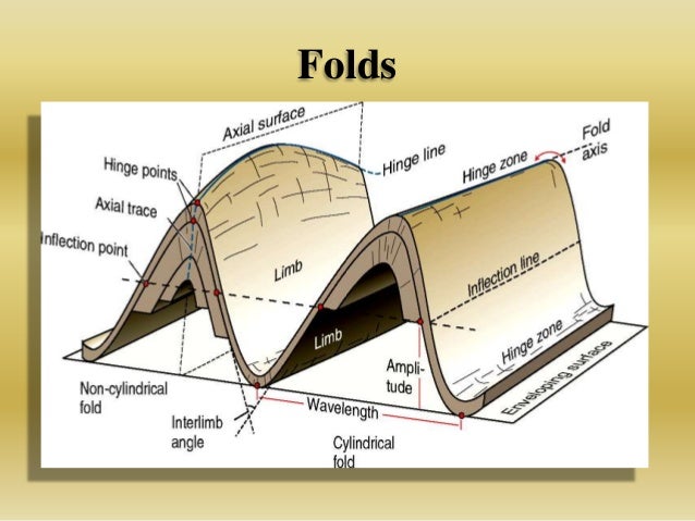 Structural Geology II