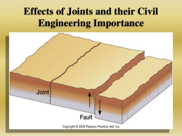 Structural Geology II