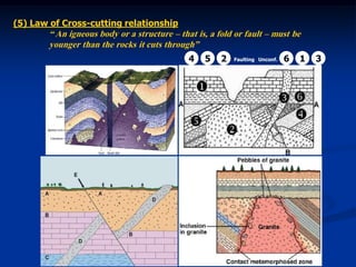 STRUCTURAL GEOLOGY INTRODUCTION DETAILED | PDF