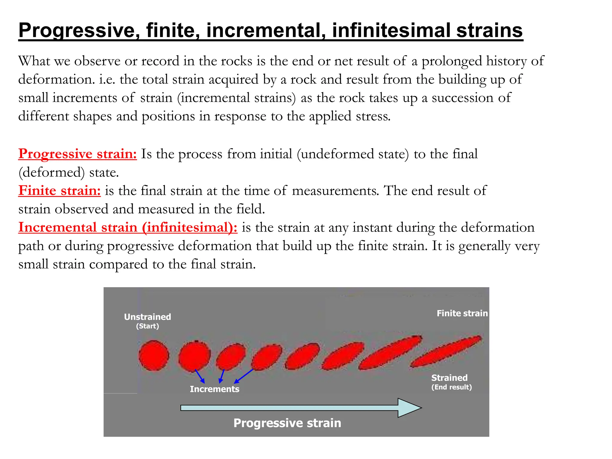 STRUCTURAL GEOLOGY STRESS STRAIN ADN DEFORMATION | PPT