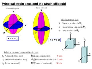 STRUCTURAL GEOLOGY STRESS STRAIN ADN DEFORMATION | PDF