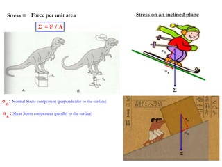 STRUCTURAL GEOLOGY STRESS STRAIN ADN DEFORMATION | PDF