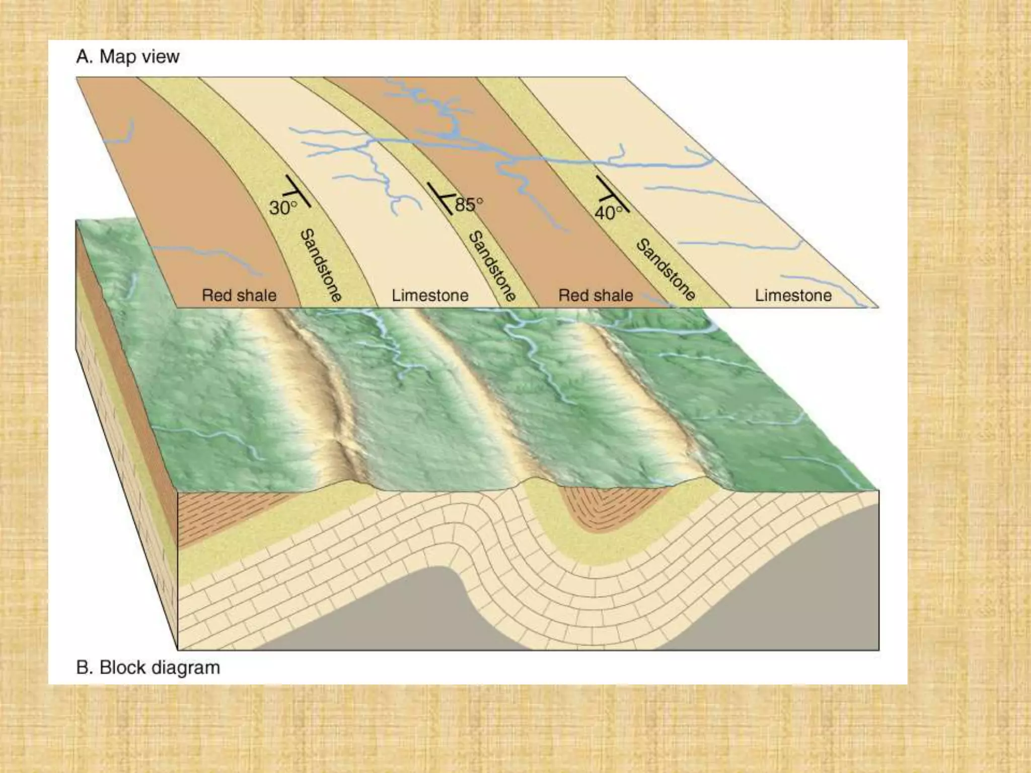 Structural Geology | PPTX
