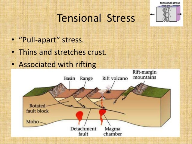 Structural Geology