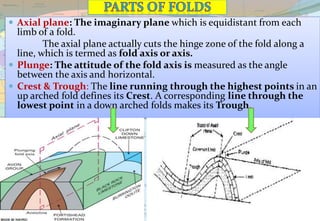 Fault, Fold, Dip, Strike, Joint (Geology) | PPTX