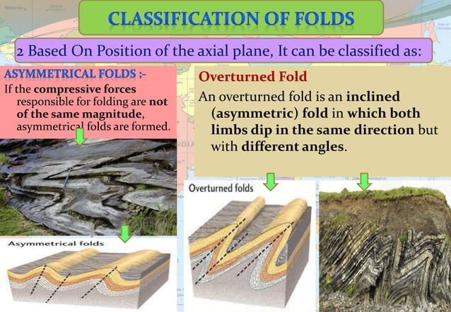 Fault, Fold, Dip, Strike, Joint (Geology) | PPTX