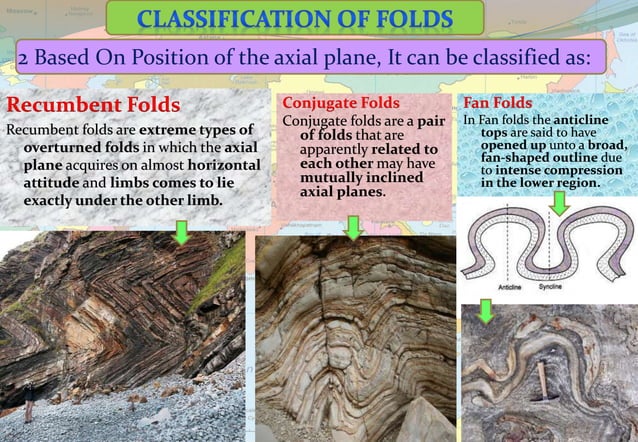 Fault, Fold, Dip, Strike, Joint (Geology) | PPTX