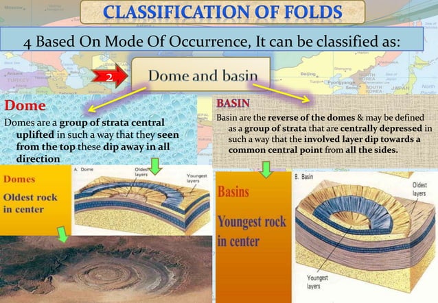 Fault, Fold, Dip, Strike, Joint (Geology) | PPTX
