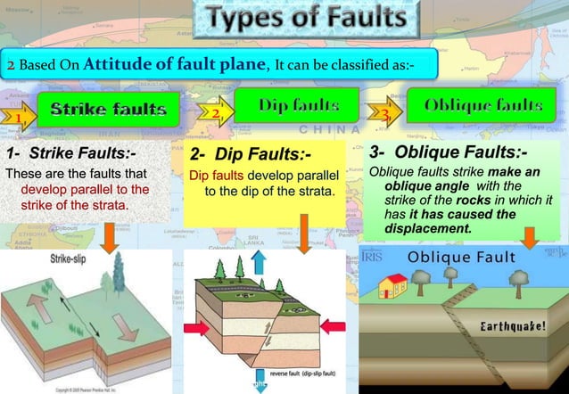 Fault, Fold, Dip, Strike, Joint (Geology) | PPTX
