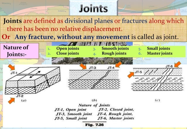 Fault, Fold, Dip, Strike, Joint (Geology) | PPTX