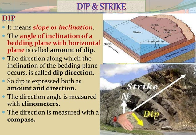 Fault, Fold, Dip, Strike, Joint (Geology)