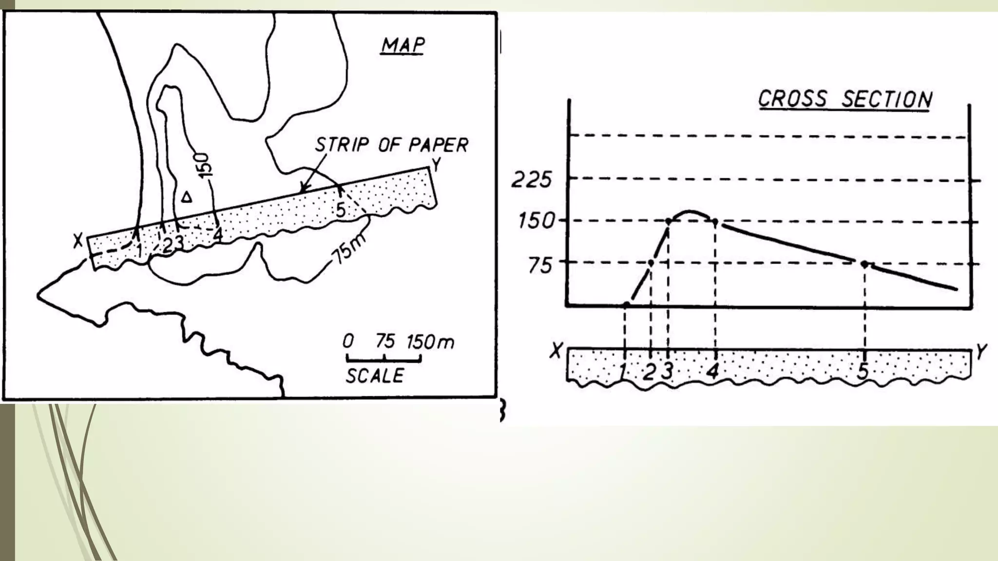 FUNDAMENTAL OF STRUCTURAL GEOLOGY PRACTICAL FOR MINING ENGINEERING ...