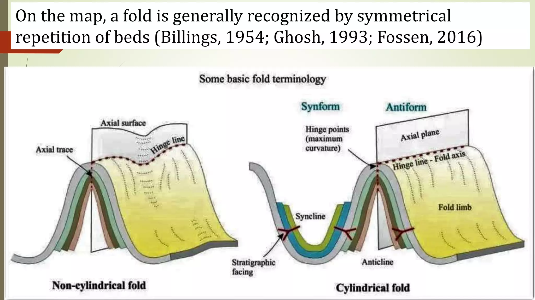 FUNDAMENTAL OF STRUCTURAL GEOLOGY PRACTICAL FOR MINING ENGINEERING | PPTX