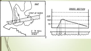 FUNDAMENTAL OF STRUCTURAL GEOLOGY PRACTICAL FOR MINING ENGINEERING ...