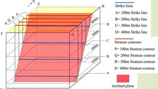 FUNDAMENTAL OF STRUCTURAL GEOLOGY PRACTICAL FOR MINING ENGINEERING ...