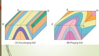 FUNDAMENTAL OF STRUCTURAL GEOLOGY PRACTICAL FOR MINING ENGINEERING | PPTX