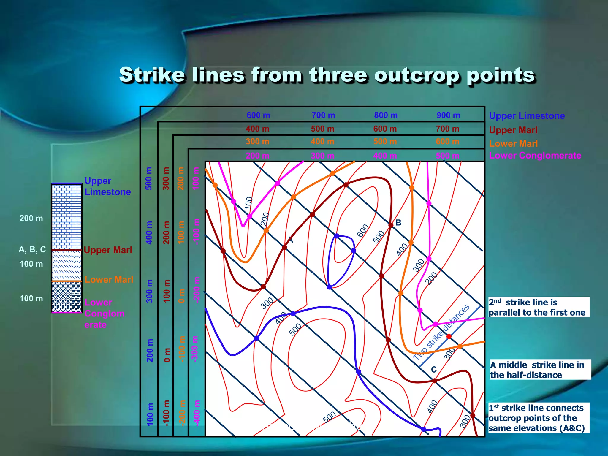 Structural_Geology_Practical_Exercises.ppt