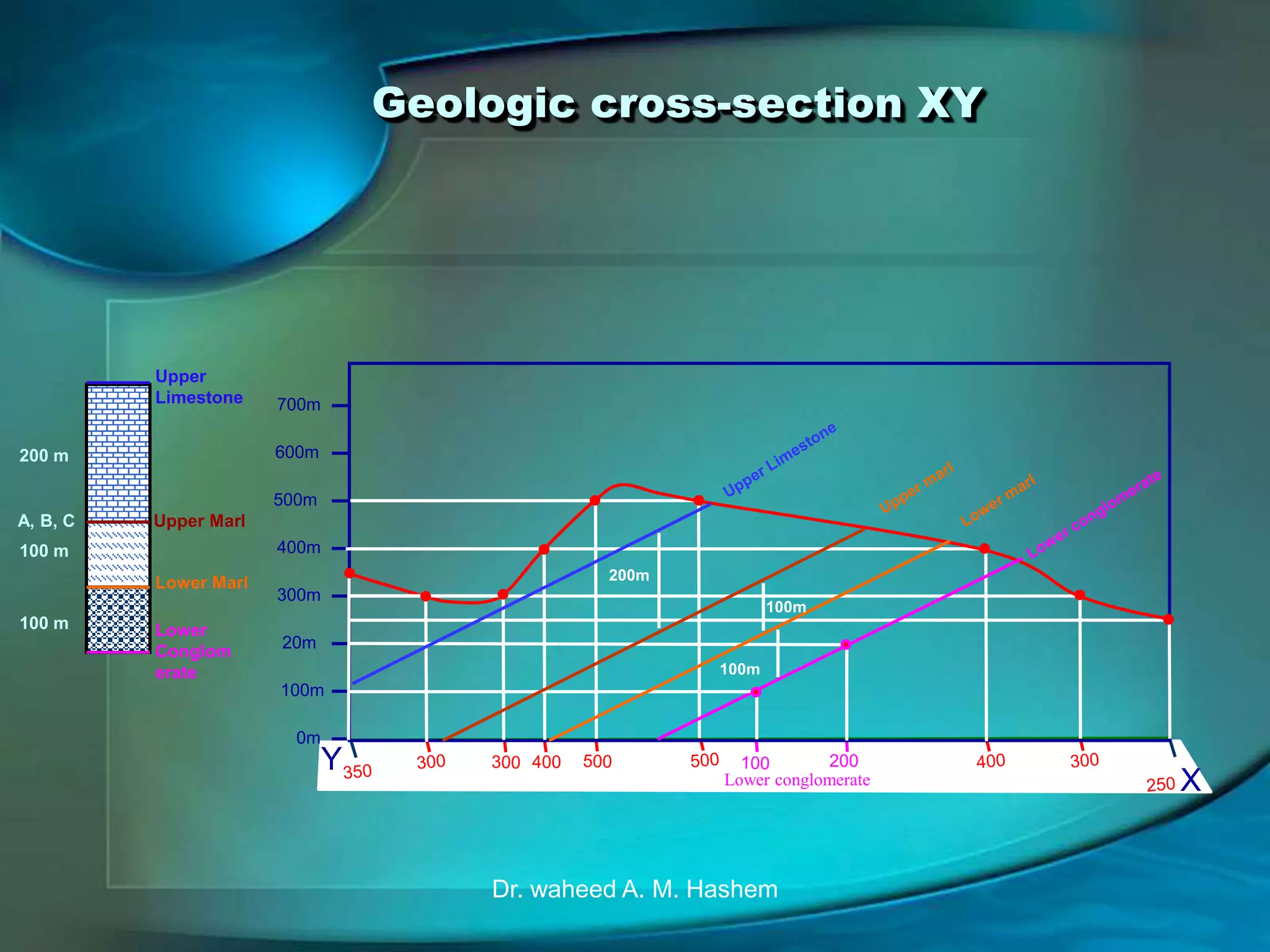 Structural_Geology_Practical_Exercises.ppt