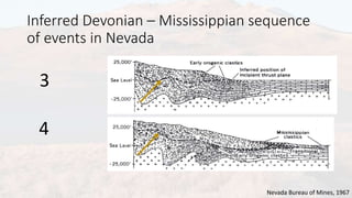 Lone Mountain Geology, History and More | PPT
