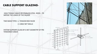 Structural glazing final | PDF