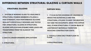 Structural glazing final | PDF