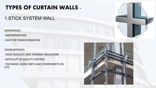 Structural glazing final | PDF