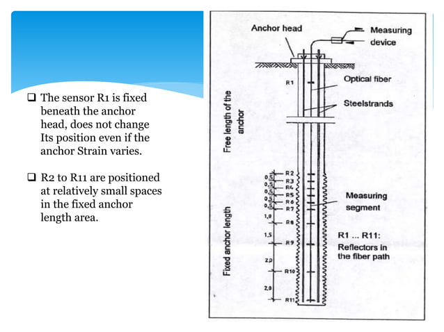 Structural Health Monitoring Of Geo Technical Structures Using Fiber