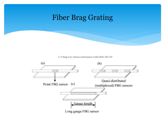 Structural health monitoring of geo-technical structures using fiber ...