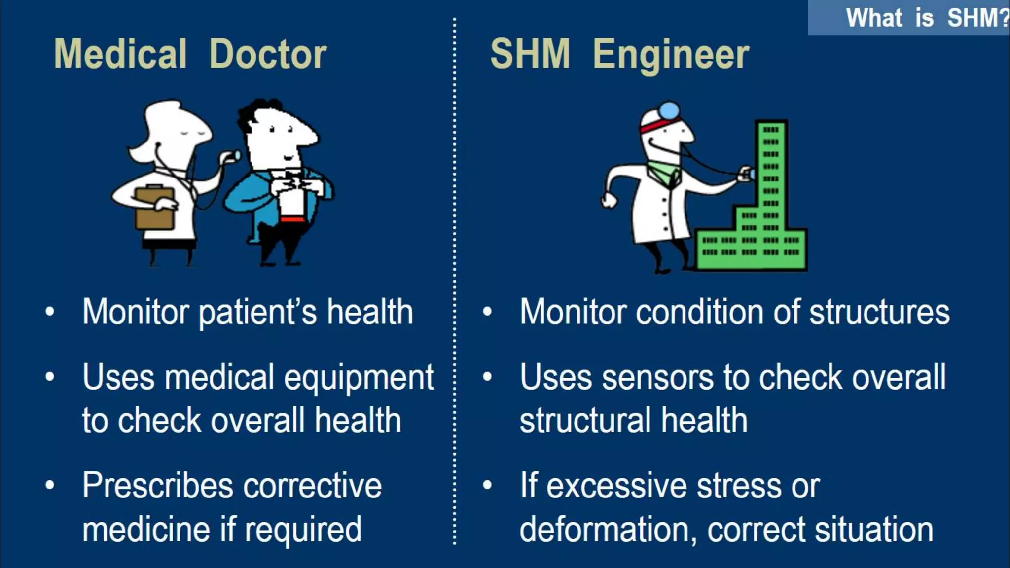 STRUCTURAL HEALTH MONITORING.pptx