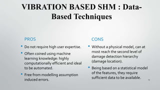 STRUCTURAL HEALTH MONITORING.pptx