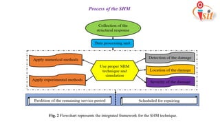 Overview of Structural health monitoring | PPT