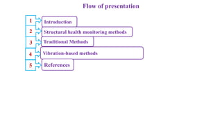 Structural health monitoring methods.pdf