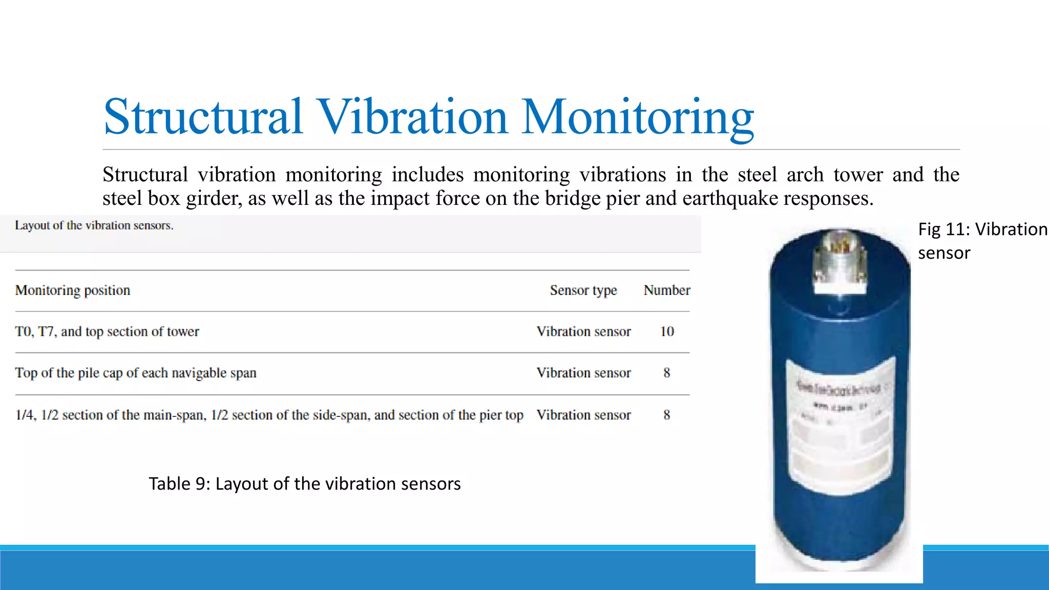 Structural Health Monitoring of a Cable-Supported Zhejiang Bridge | PPTX