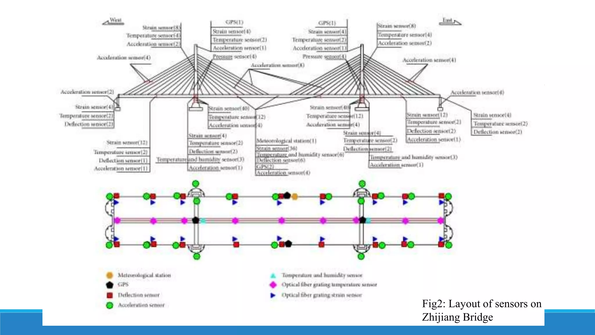 Structural Health Monitoring of a Cable-Supported Zhejiang Bridge | PPTX