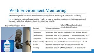 Structural Health Monitoring of a Cable-Supported Zhejiang Bridge | PPTX