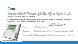 Structural Health Monitoring of a Cable-Supported Zhejiang Bridge | PPTX