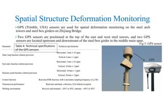 Structural Health Monitoring of a Cable-Supported Zhejiang Bridge | PPTX