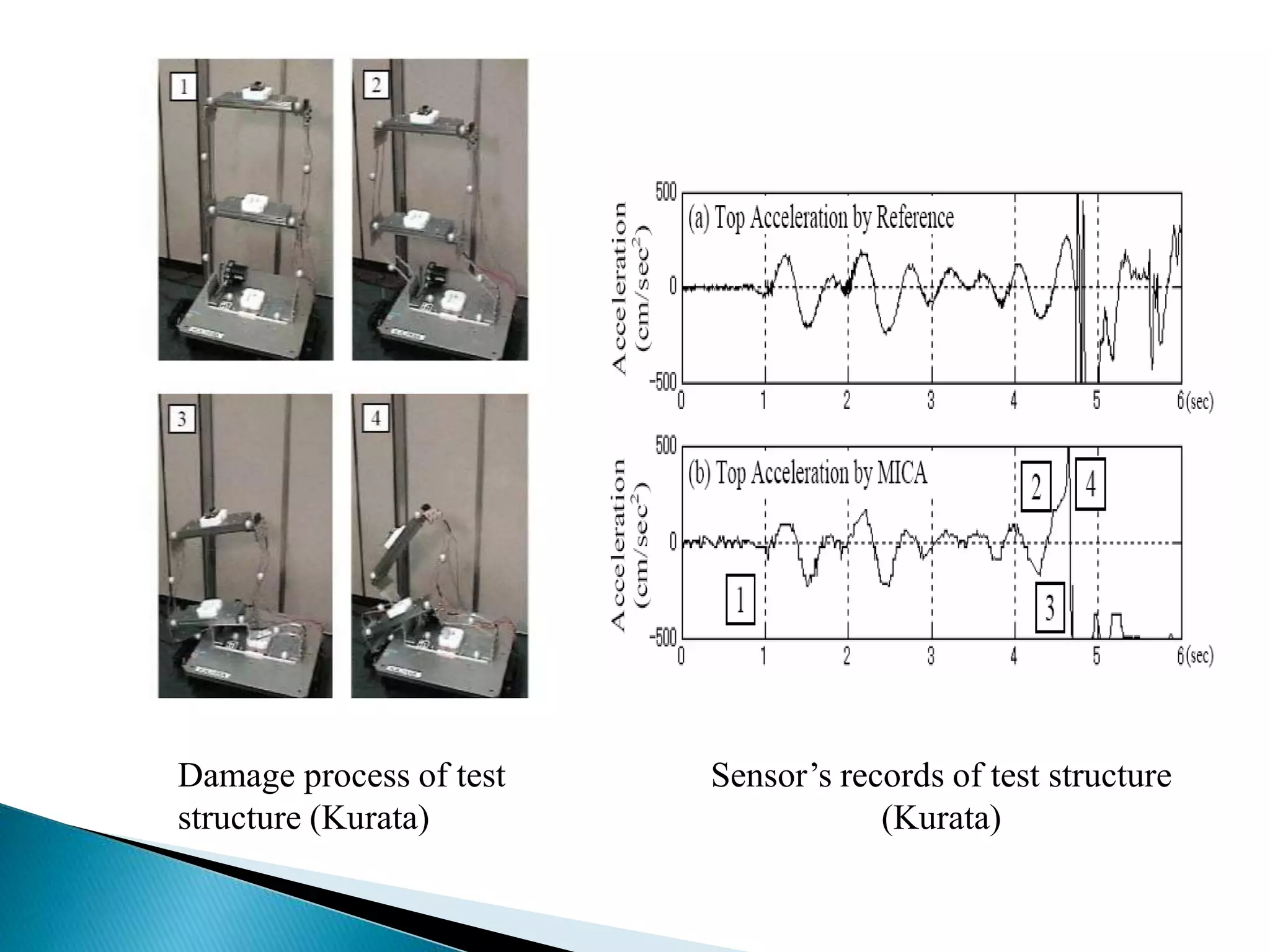 Structural health monitoring | PPTX